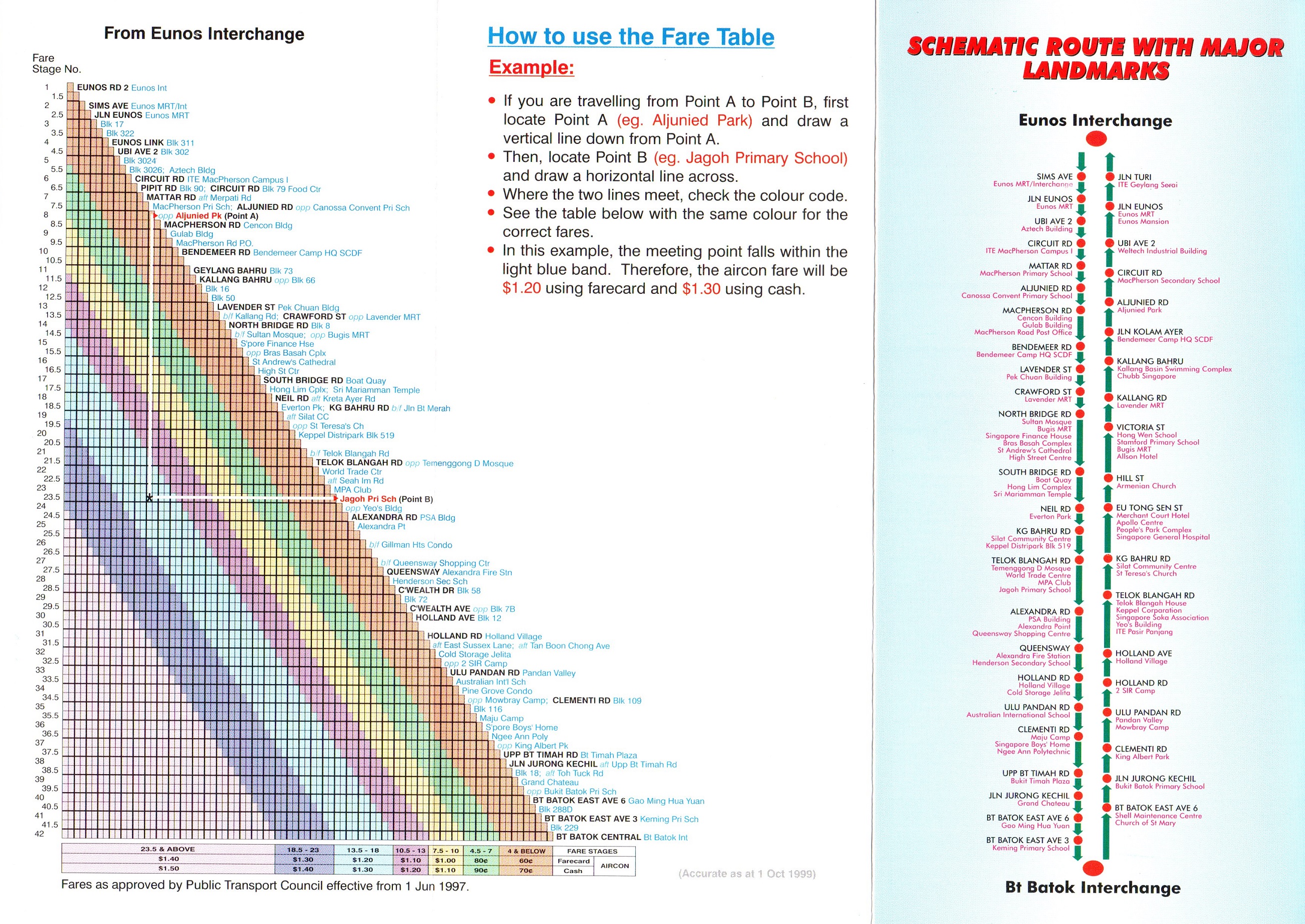 File:Service 61 - 1 Oct 1999 (Back).jpg - SgWiki