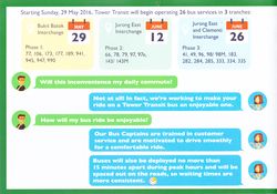 Tower Transit: Miscellaneous Brochures - SgWiki