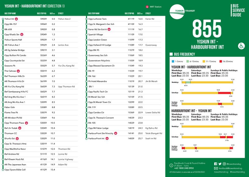 File:Service 855 - 3 Apr 2022 (Front).jpg - SgWiki