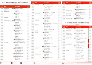 SMRT Third Generation - Journey With Us: Services 61 - 167e - SgWiki