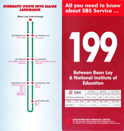 Singapore Bus Service: Services 172 - 200 - SgWiki