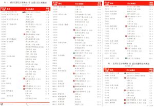 SMRT Third Generation - Journey With Us: Services 61 - 167e - SgWiki