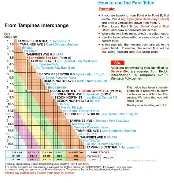 File:Service 69 - 10 Oct 2000 (Back).jpg - SgWiki